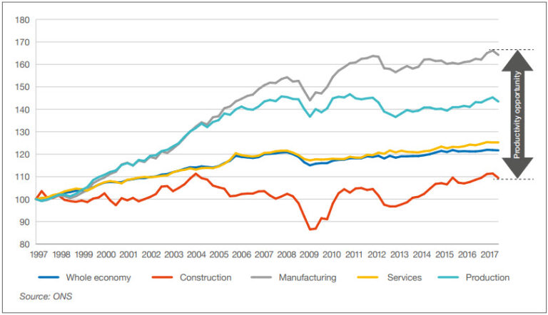 Top 12 benefits of BIM technology - Why should I use BIM? – Bim Corner
