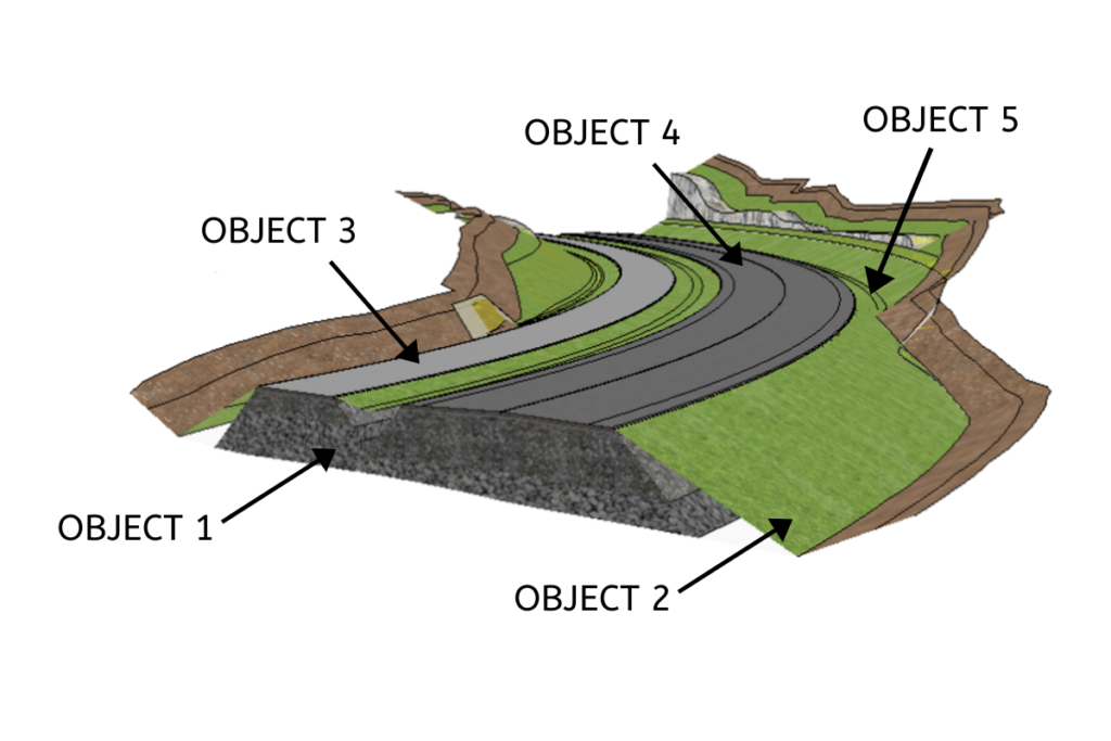 BIM objects in infrastructure... Let's start from the beginning – Bim ...