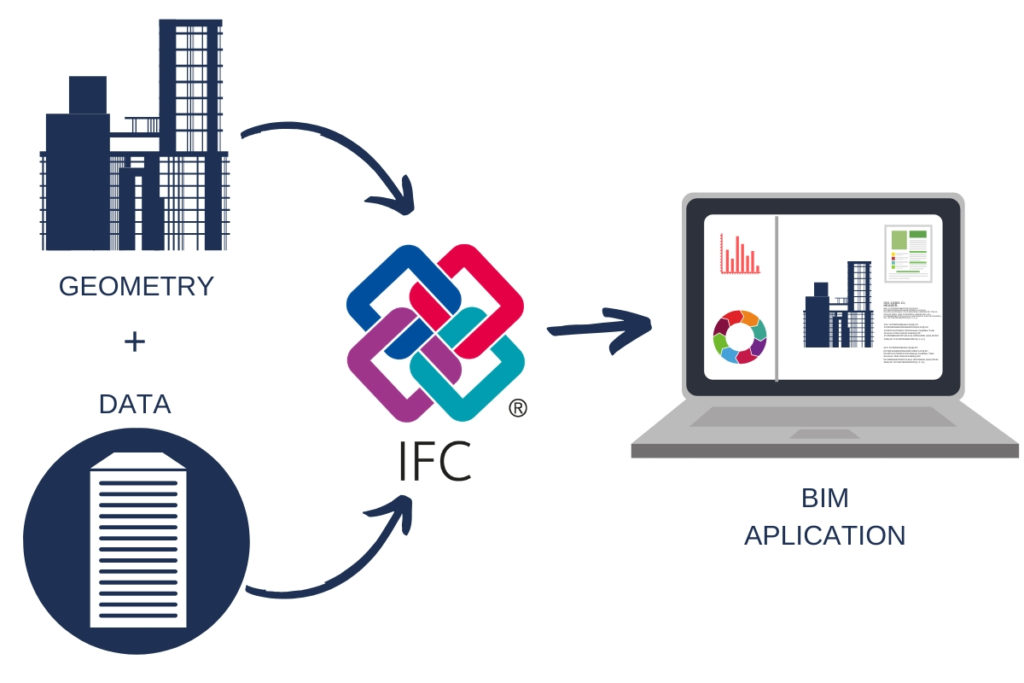 Everything worth knowing about the IFC format – Bim Corner