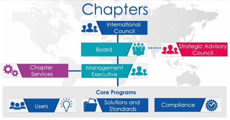 Everything worth knowing about the IFC format – Bim Corner