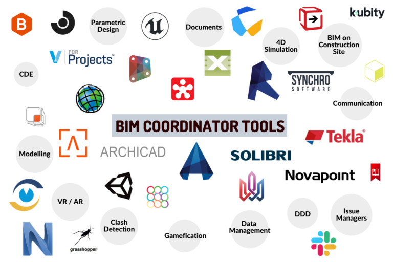 Blog for everyone interested in BIM – Bim Corner