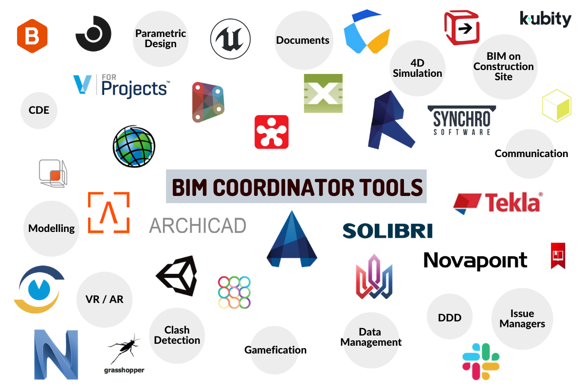 Blog For Everyone Interested In BIM Bim Corner Blog For Everyone Interested In BIM Bim Corner