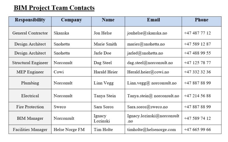 Creating a successful BIM Execution Plan: Part 1 – Bim Corner