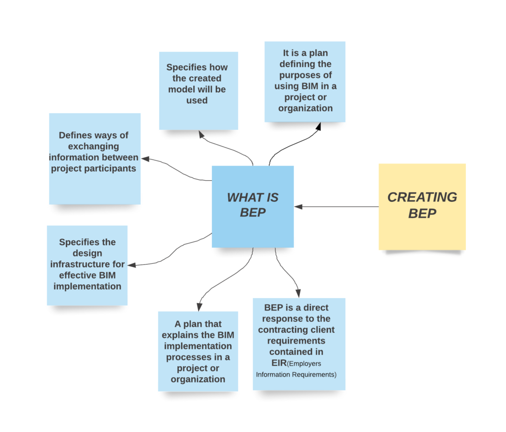 Creating A Successful Bim Execution Plan Part 1 Bim C Vrogue co Creating A Successful Bim Execution Plan Part 1 Bim C Vrogue co