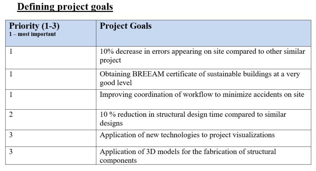 Creating successful BIM Execution Plan. Part 2: BIM Uses – Bim Corner