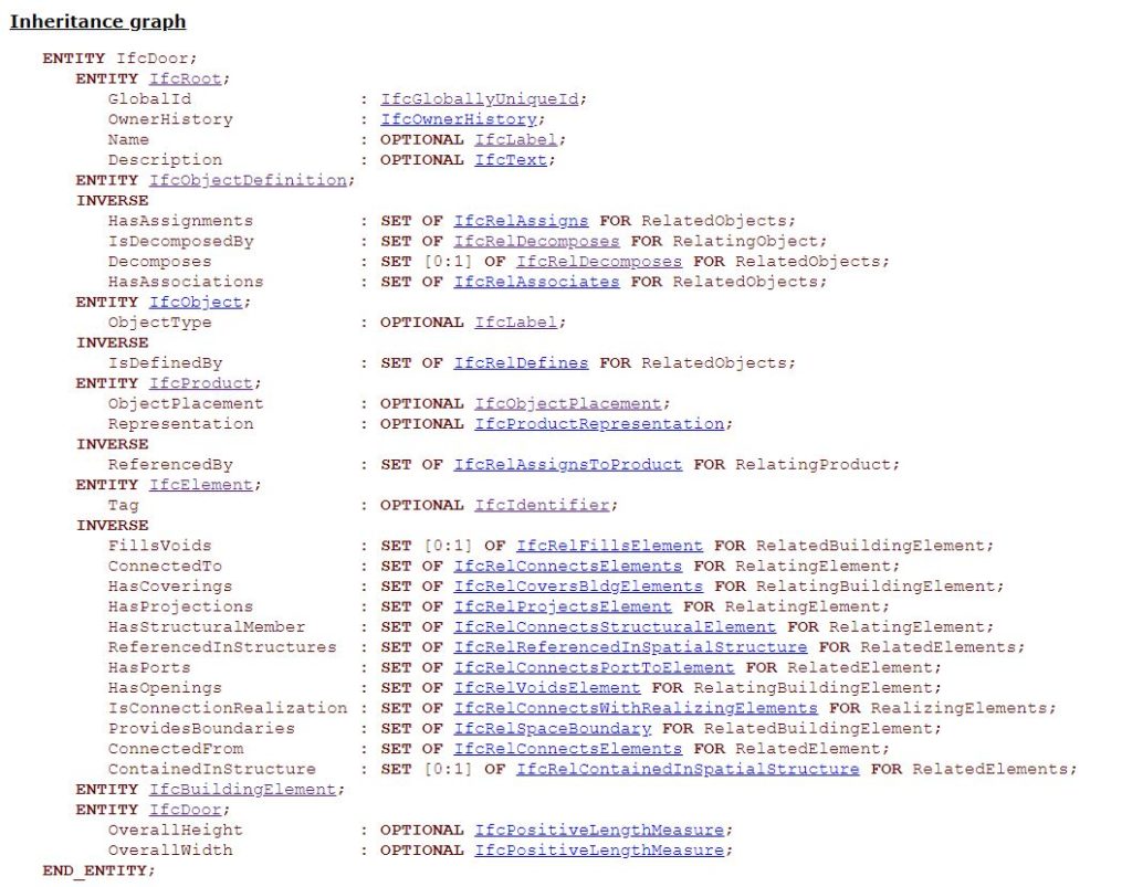 Secrets of the IFC format part 2 – Bim Corner