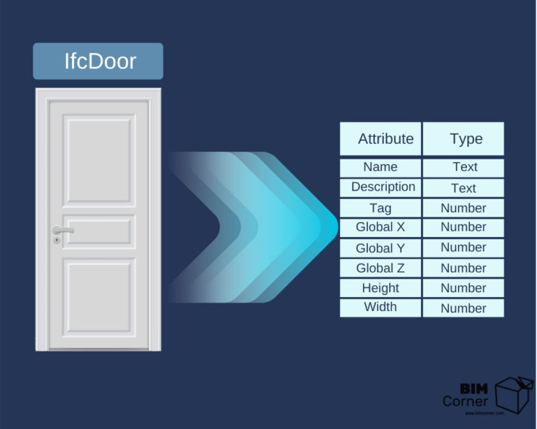 Secrets of the IFC format part 2 – Bim Corner