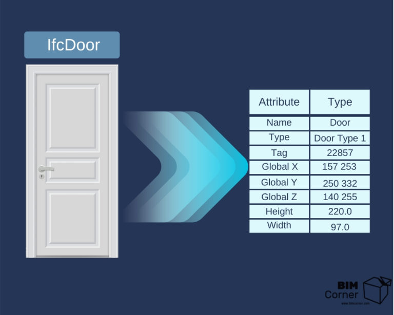 Secrets of the IFC format part 2 – Bim Corner