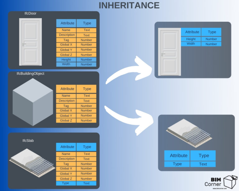 Secrets of the IFC format part 2 – Bim Corner