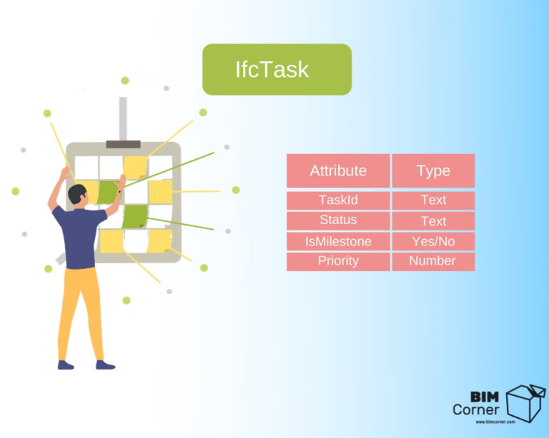 Secrets of the IFC format part 2 – Bim Corner