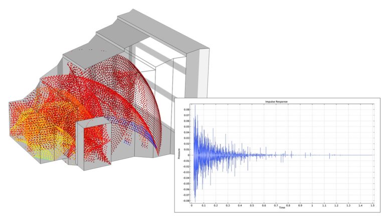 Creating successful BIM Execution Plan. Part 2: BIM Uses – Bim Corner
