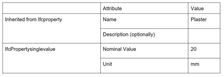 The Secrets of the IFC Format part 3 – Bim Corner