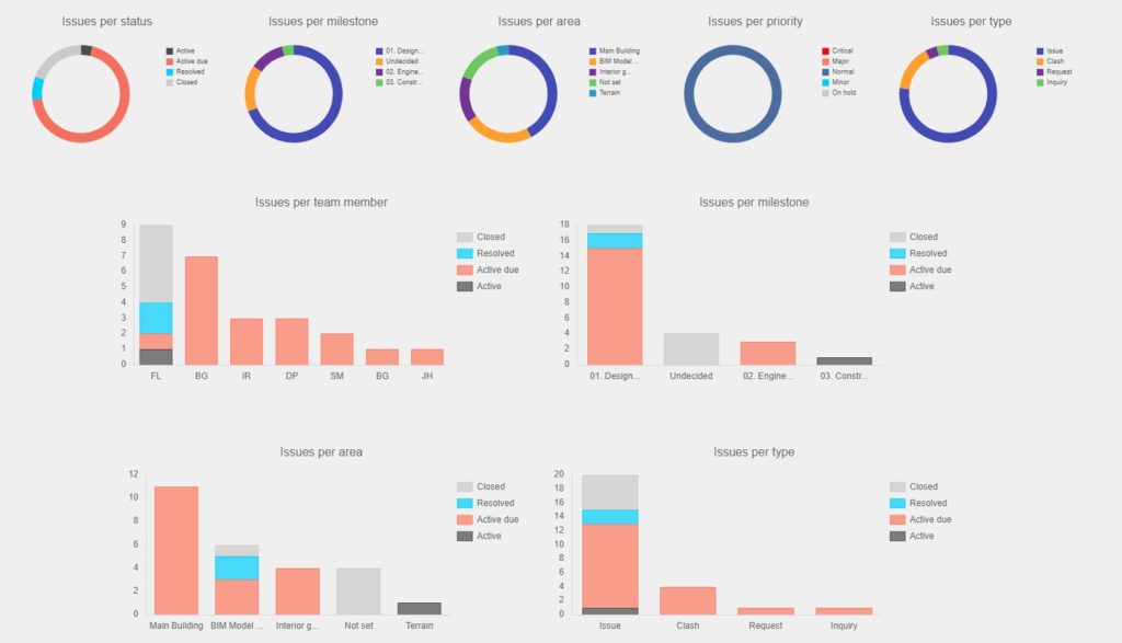 10 steps to conduct multidisciplinary BIM Coordination – Bim Corner