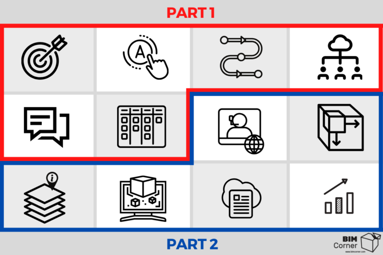 How to start with BIM in 12 steps? Part 1 – Bim Corner BIM for beginners