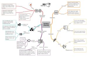 How to create a Building Program in a database – Blog for everyone ...