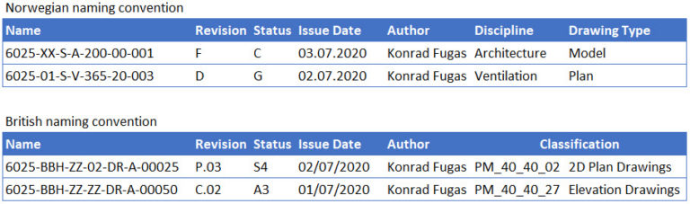 CDE by ISO 19650 - a process or a solution?