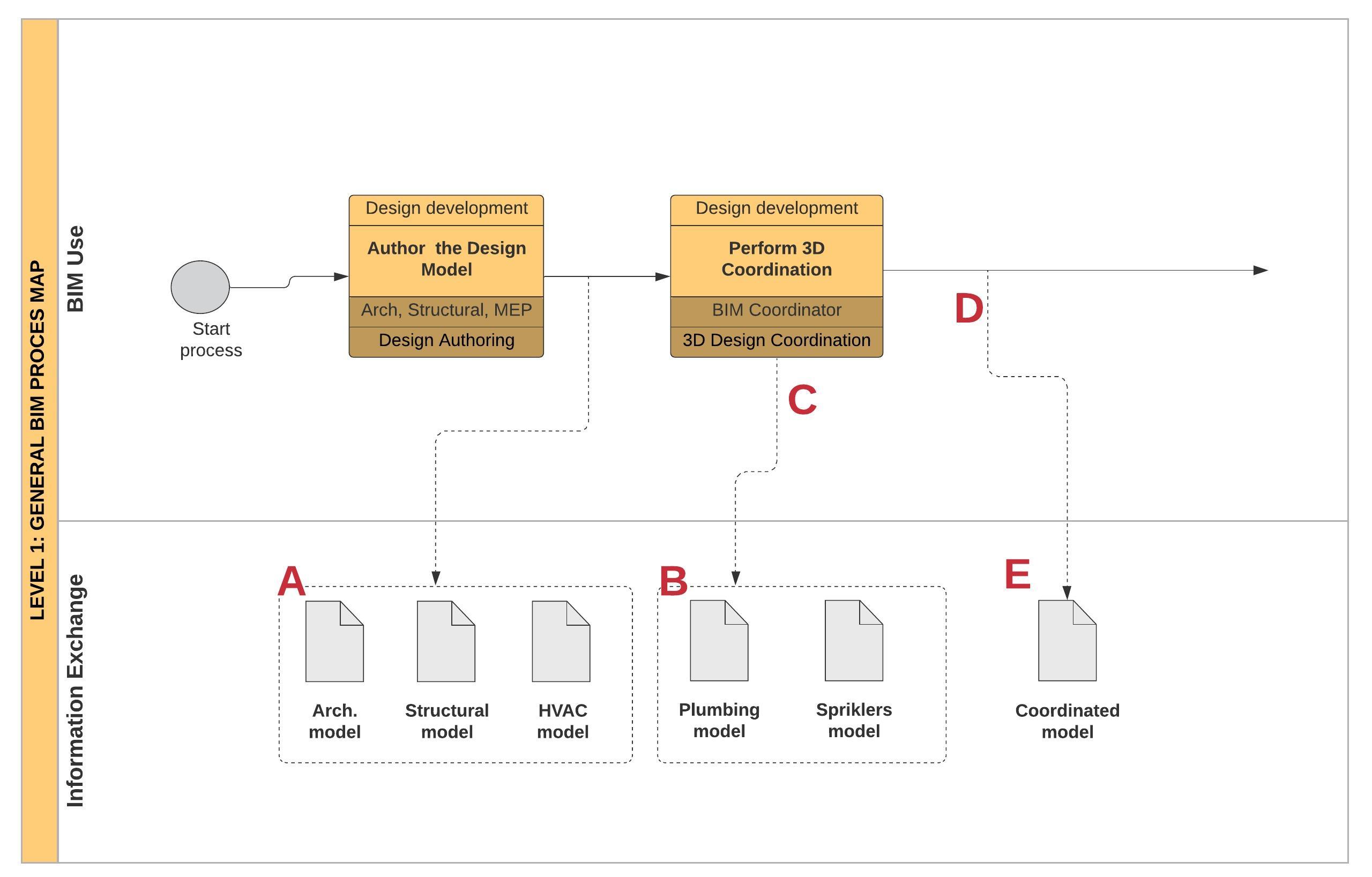 Cirkusz Elt vol t s A Val s gban Bim Design Process Terjeszt s V g s B rs g Cirkusz Elt vol t s A Val s gban Bim Design Process Terjeszt s V g s B rs g