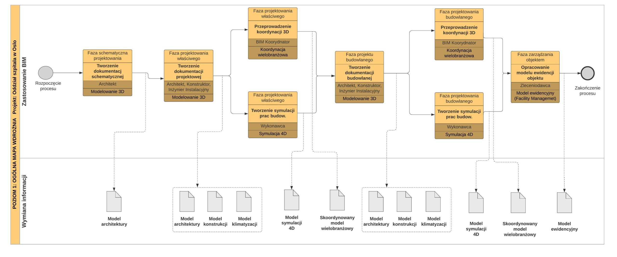 Skuteczny BIM Execution Plan. Część 3 - Tworzenie procesów wdrożenia ...
