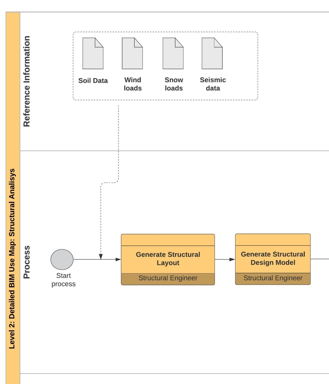 CREATING SUCCESSFUL BIM EXECUTION PLAN. PART 3: DESIGN A BIM PROCESS ...