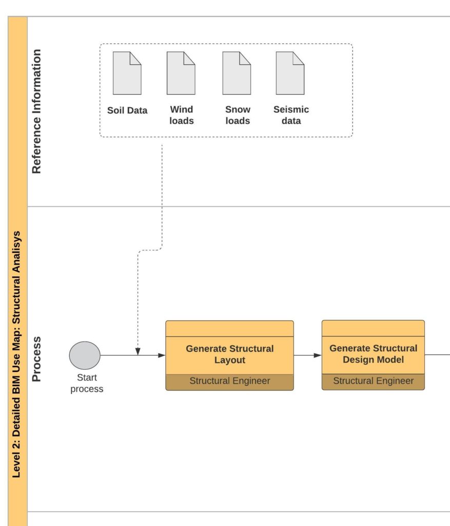 CREATING SUCCESSFUL BIM EXECUTION PLAN. PART 3: DESIGN A BIM PROCESS ...