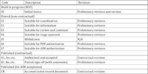 CDE by ISO 19650 - a process or a solution?