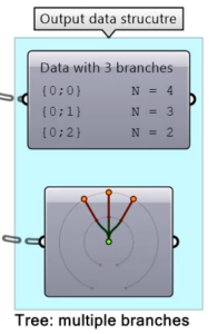 How to use masks in grasshopper for data tree?! – Learn Grasshopper
