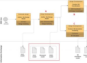 Creating Successful BIM Execution Plan - Part 4: Information Exchanges ...