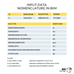 Input data as the most important element of BIM documentation – Bim Corner