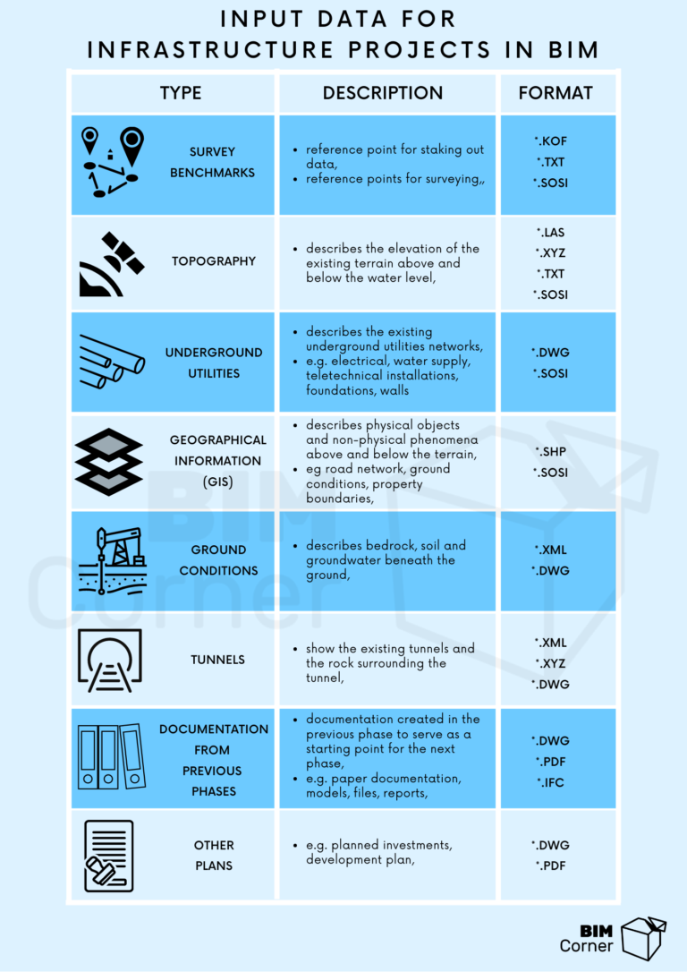Input data as the most important element of BIM documentation – Bim Corner