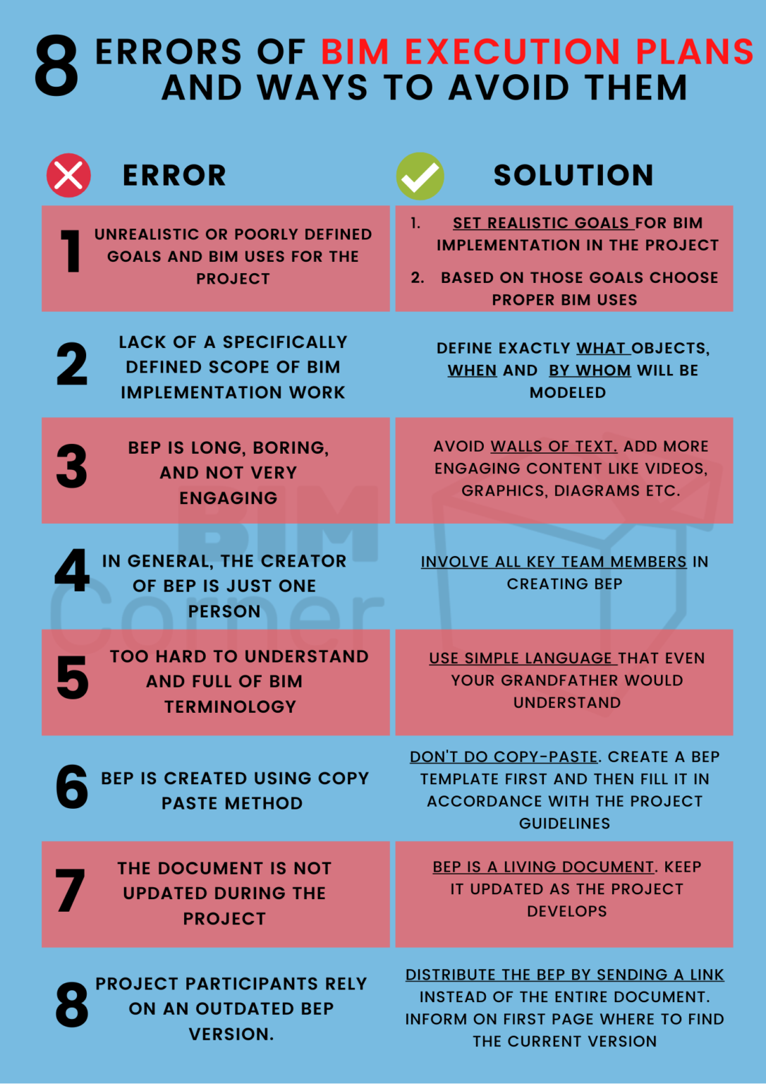 Why most BIM Execution Plans fail? – Bim Corner