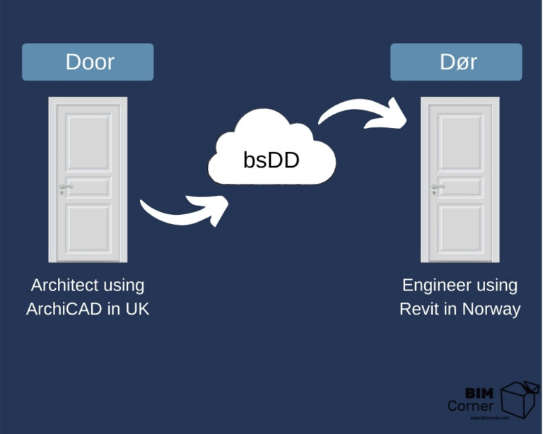 bsDD - The Google Translate of BIM – Bim Corner