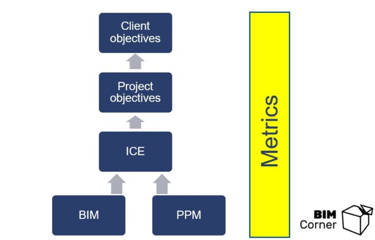 Metrics in VDC, or how do you improve performance? Part 1