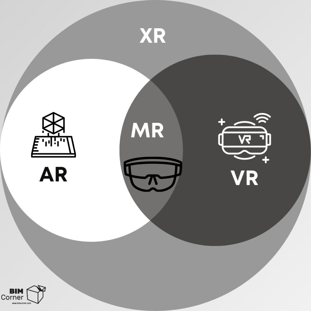 Augmented Reality in AEC Industry – Bim Corner