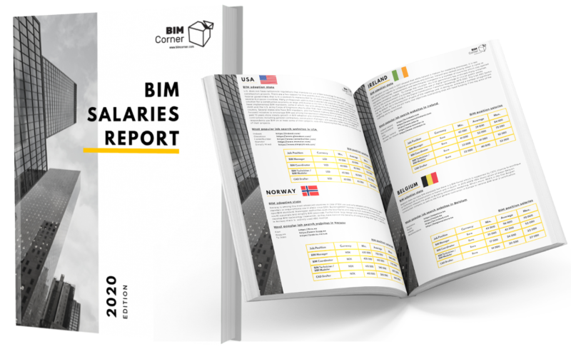 BIM, a step towards a more sustainable future