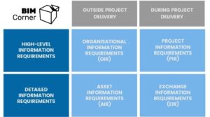 Explaining Information Requirements in ISO 19650 - BIM Corner