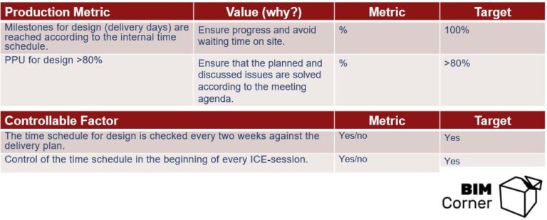 Metrics in VDC - Achieving your goals - Part 2
