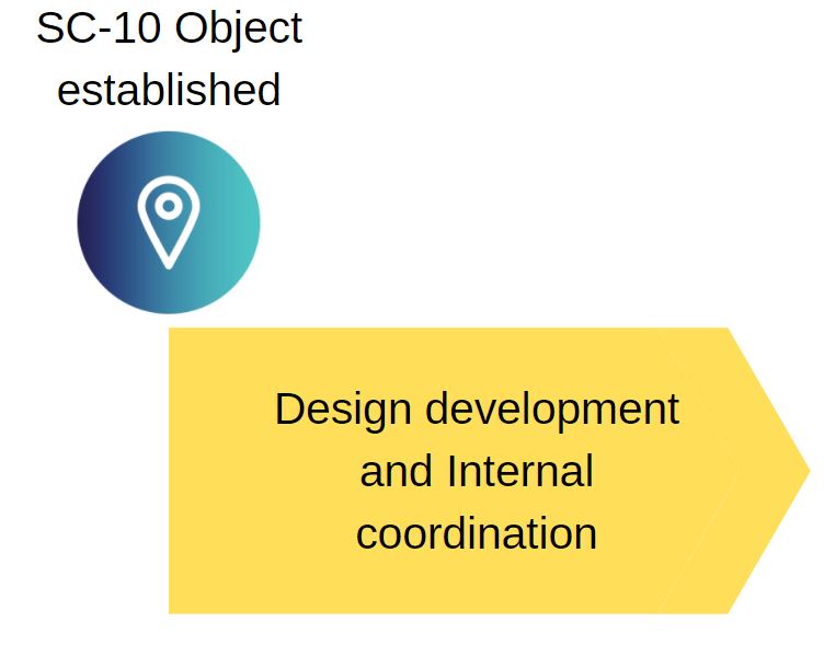 How status codes help in BIM Coordination – Bim Corner
