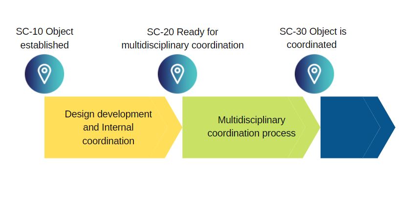 How status codes help in BIM Coordination – Bim Corner