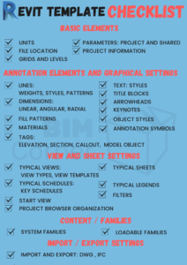 Creating Revit Template - Checklist – Bim Corner