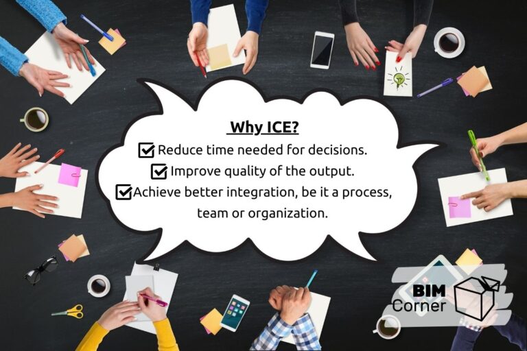 VDC and Integrated Concurrent Engineering - ICE sessions in practice ...