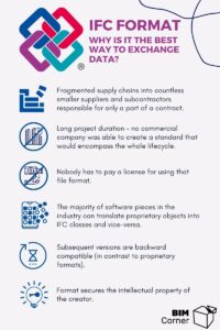 IFC Export rules. Part 1: Why is it important? - BIM Corner