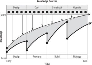 IFC Export rules. Part 1: Why is it important? - BIM Corner