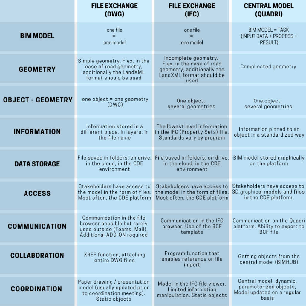 Model driven management. Part 2/2