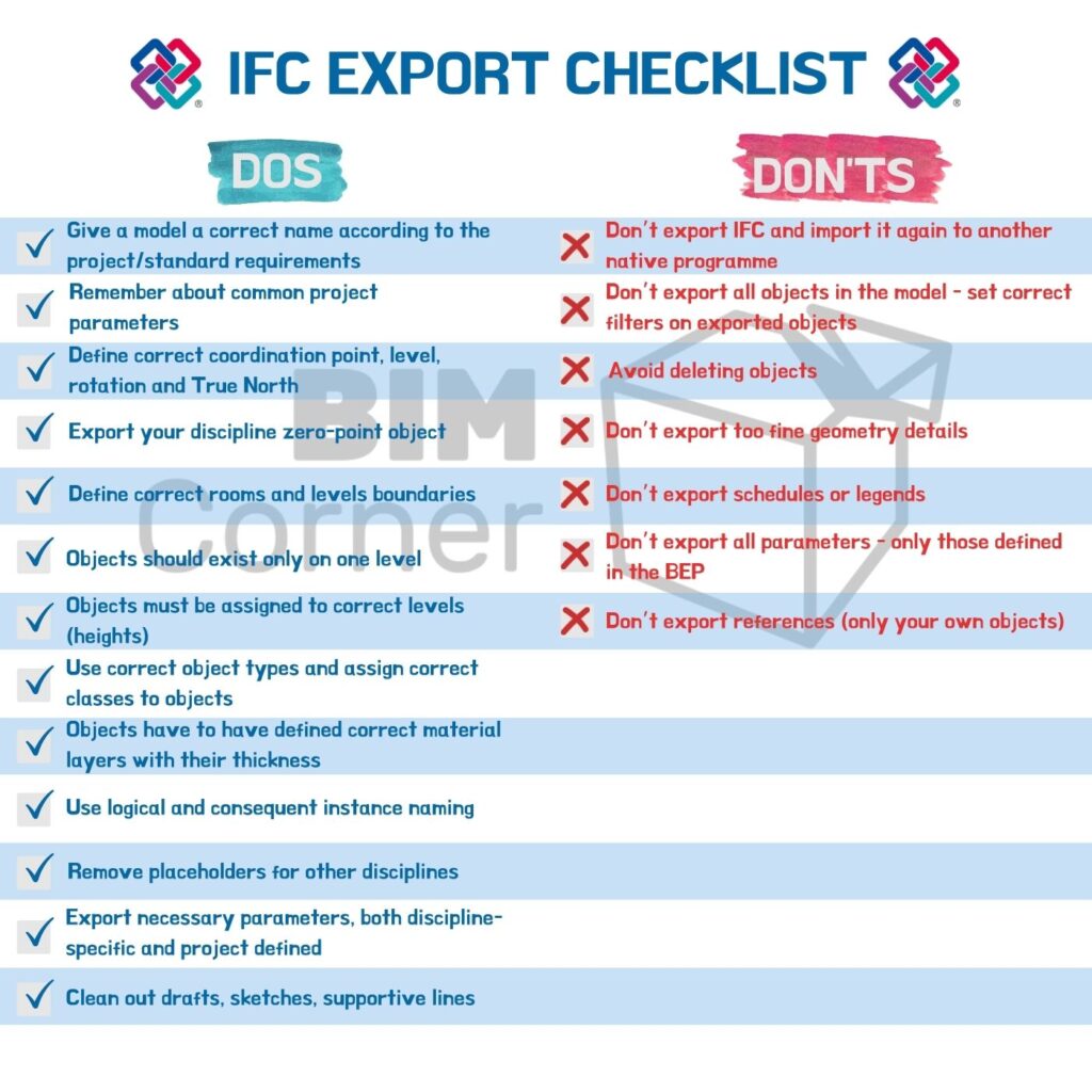 IFC Export rules. Part 2: What parameters to export? Dos and Don’ts