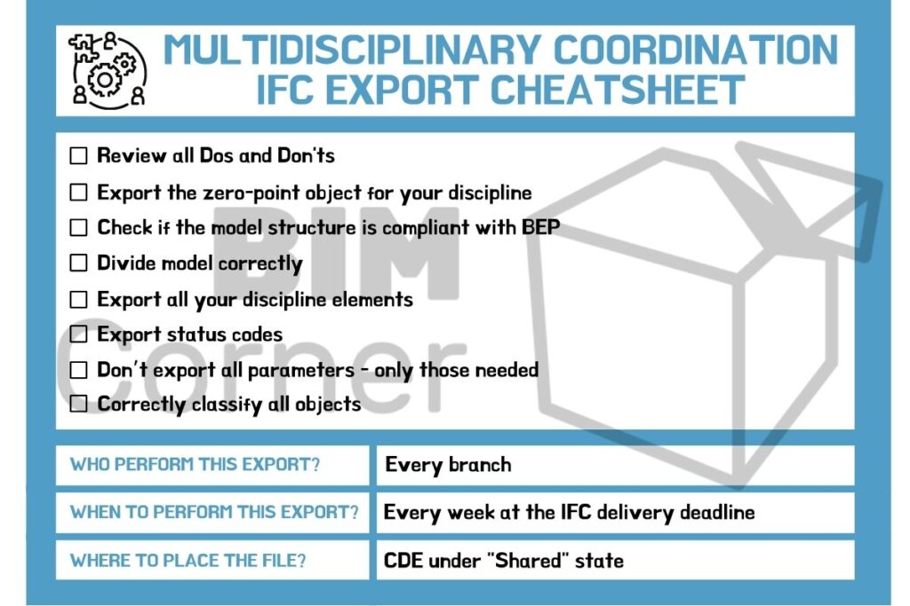 Ifc Export Rules Part 2 What Parameters To Export Dos And Donts