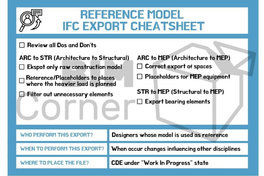 IFC Export rules. Part 2: What parameters to export? Dos and Don’ts