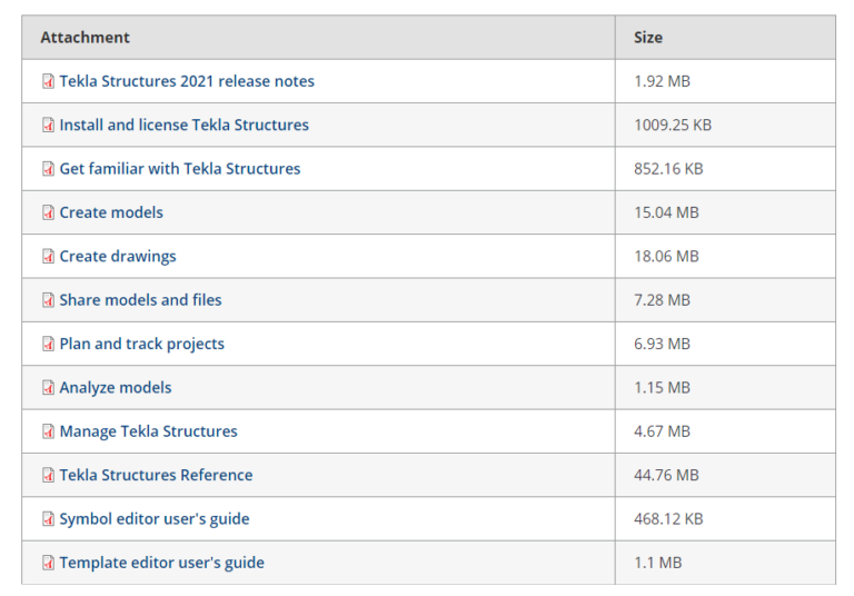 6 Easy Ways To Learn Tekla Structures Bim Corner