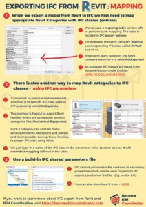 Exporting IFC from Revit part 1: Mapping – Bim Corner