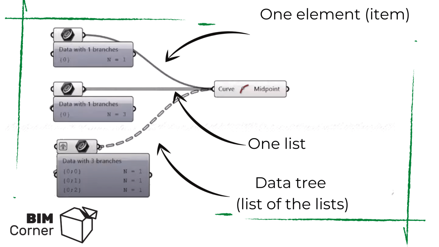 Grasshopper for beginners - Vol. 2 - Start with Grasshopper now!