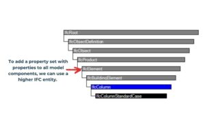 Exporting IFC from Revit part 3: User-defined properties – Bim Corner